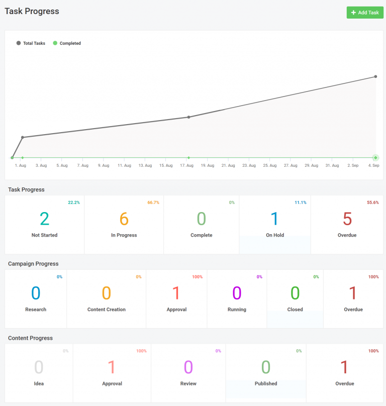 Getting Started with Projects - Avaza Support