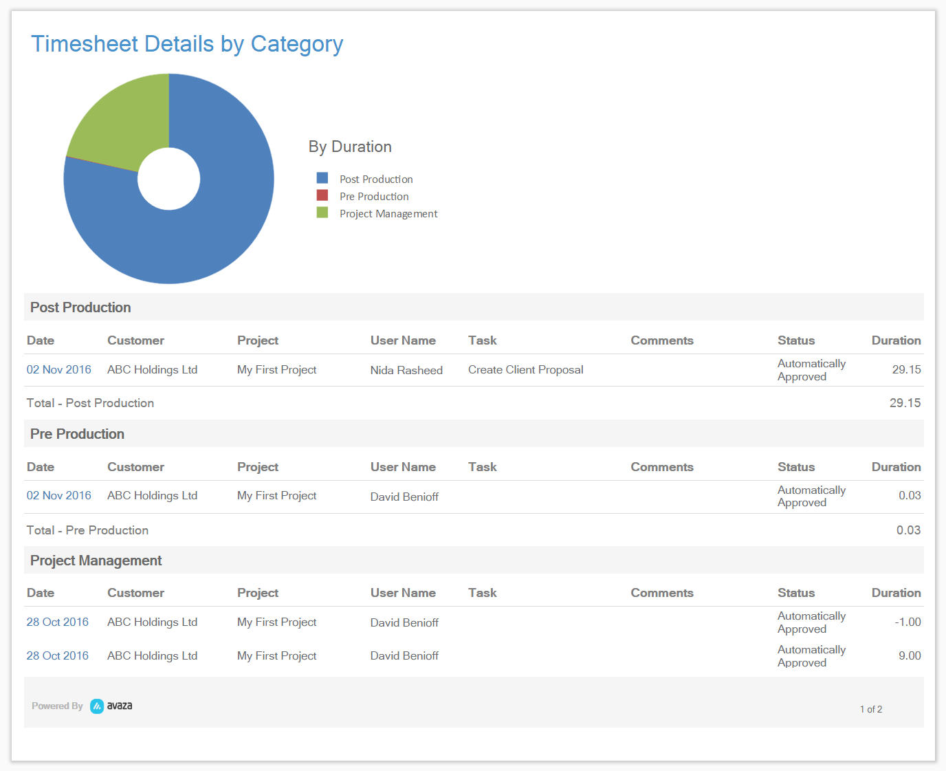 timesheet-details-by-category – Avaza Support