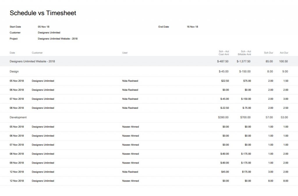Schedule vs Timesheet Details Report – Avaza Support