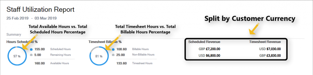 Staff Utilization Report - Avaza Support