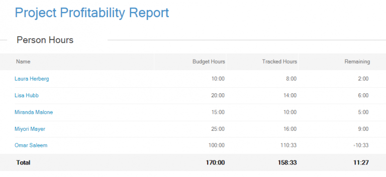 Project Profitability Report - Avaza Support