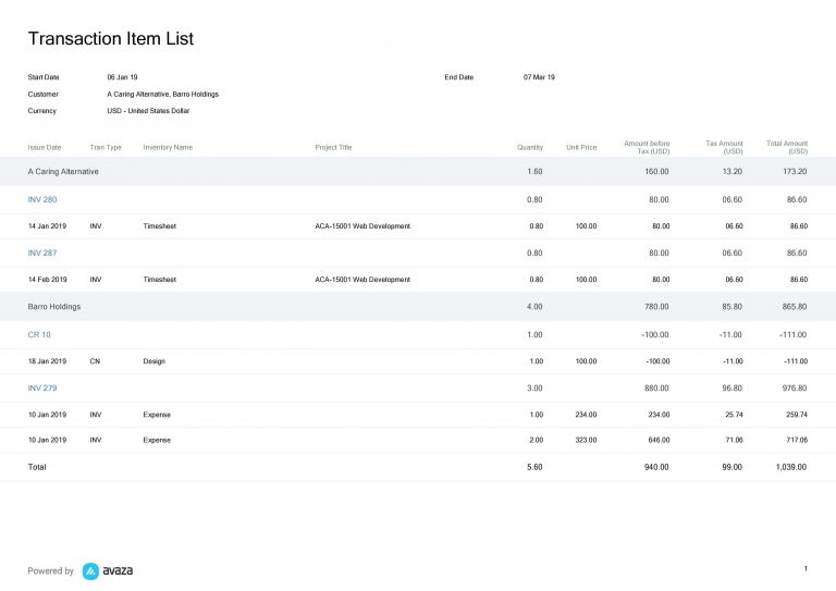 Transaction Item List Report - Avaza Support