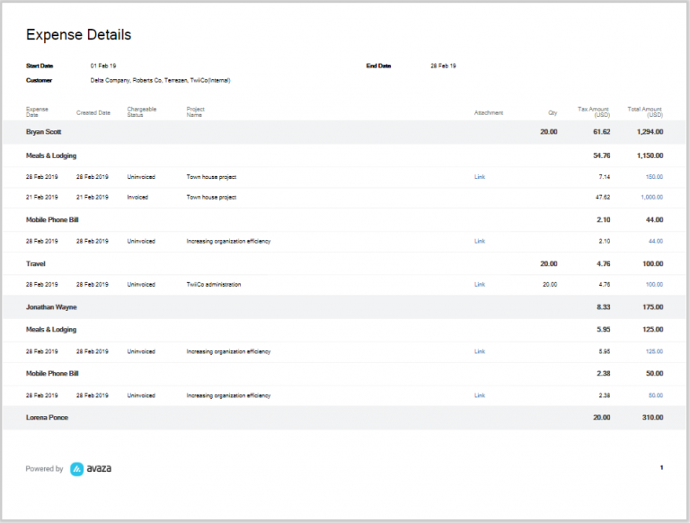 Expense Details Report - Avaza Support