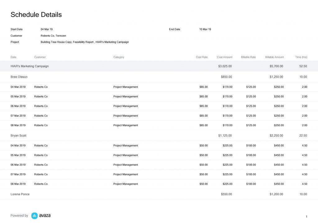 Schedule Details Report