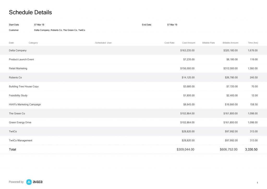 Schedule Details Report