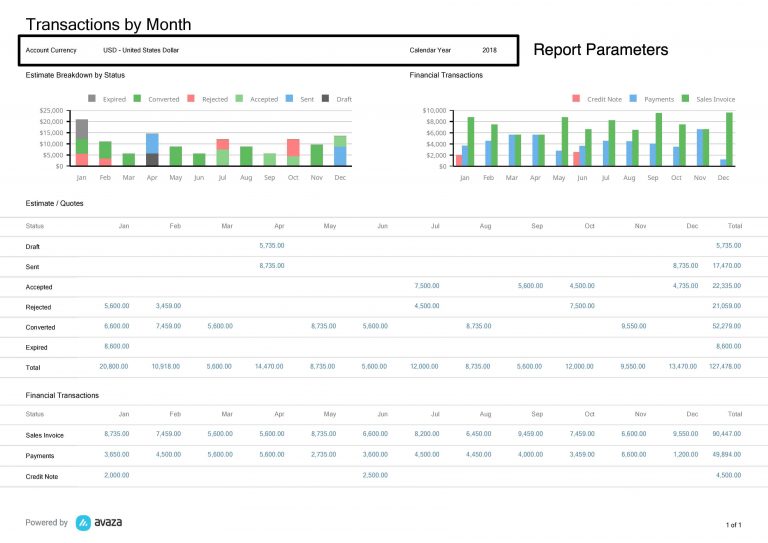 Transactions by Month - Avaza Support