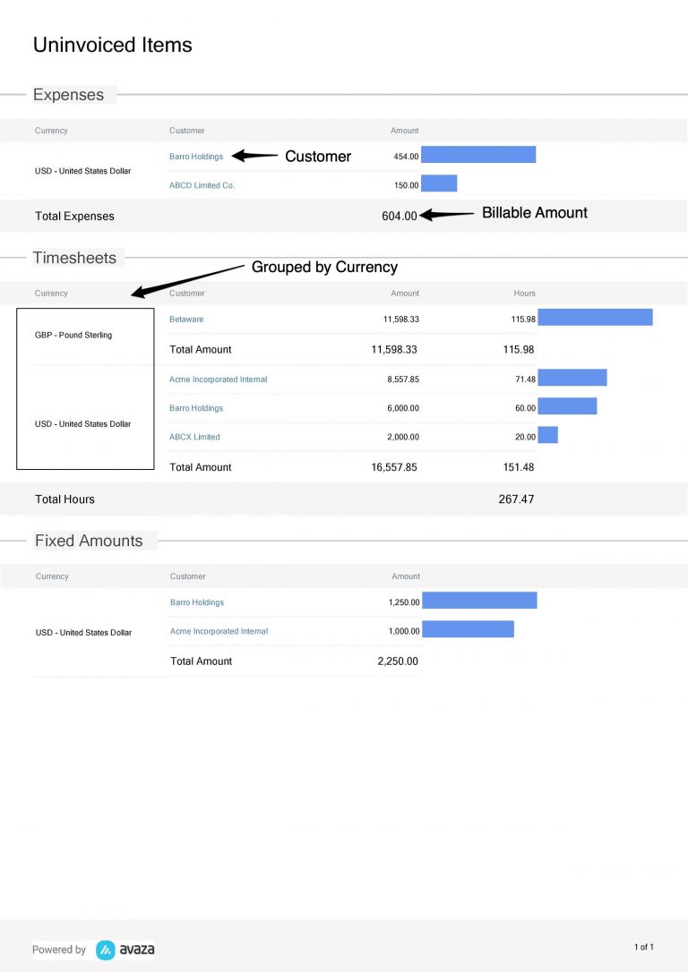 Uninvoiced Items Report - Avaza Support
