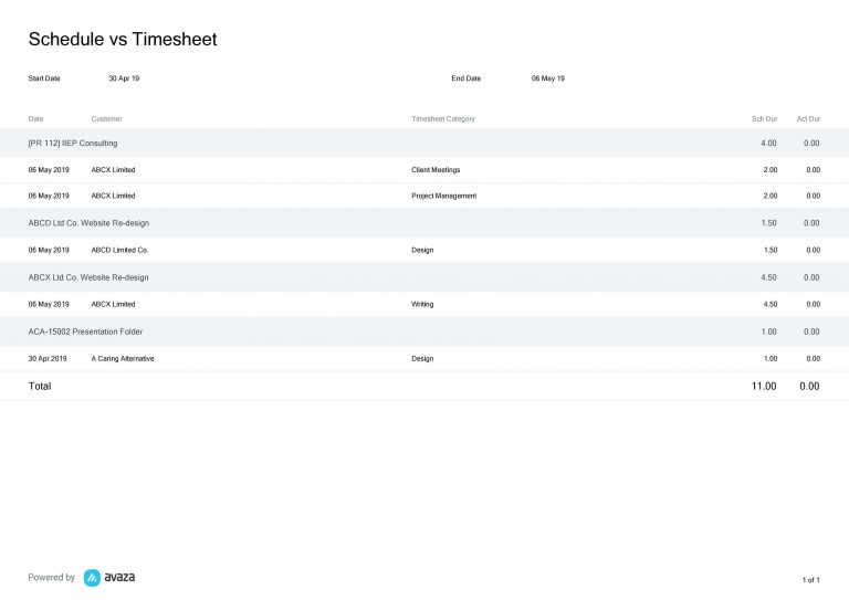 My Schedule vs Timesheet Details Report - Avaza Support