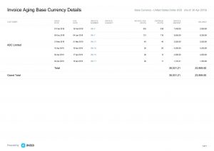 Invoice Aging Details Report - Avaza Support