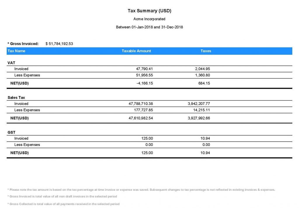 Tax Summary Report – Avaza Support