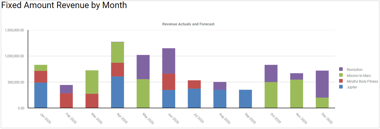 Fixed Amount Revenue - Avaza Support