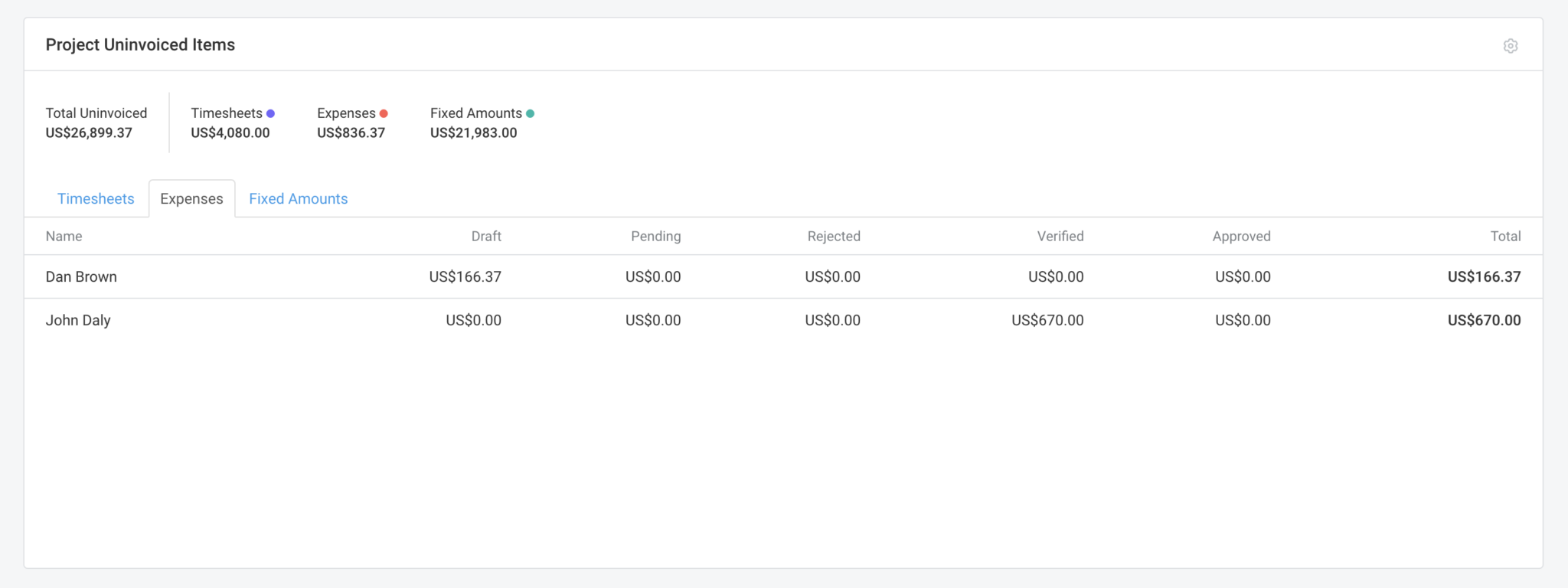 Project Uninvoiced Items Widget - Avaza Support