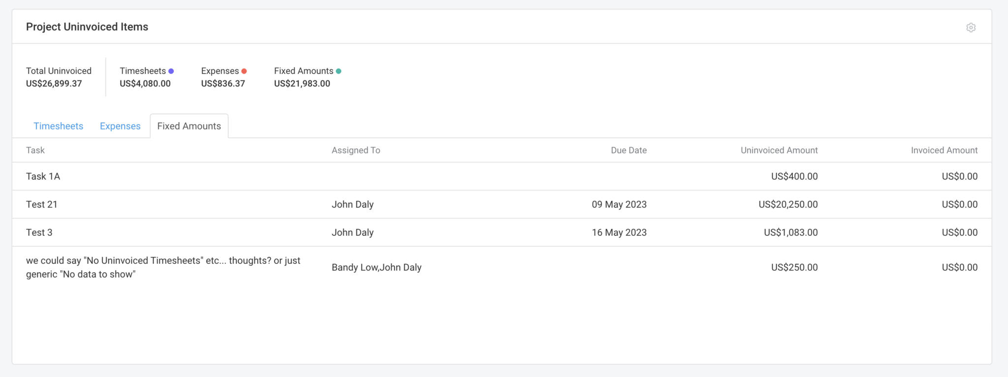 Project Uninvoiced Items Widget - Avaza Support