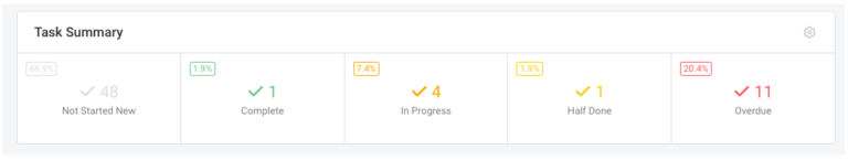 Project Task Summary Widget - Avaza Support